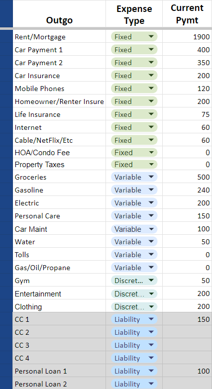 Expenses – Do you know where your money goes? - Pawsitive Prosperity
